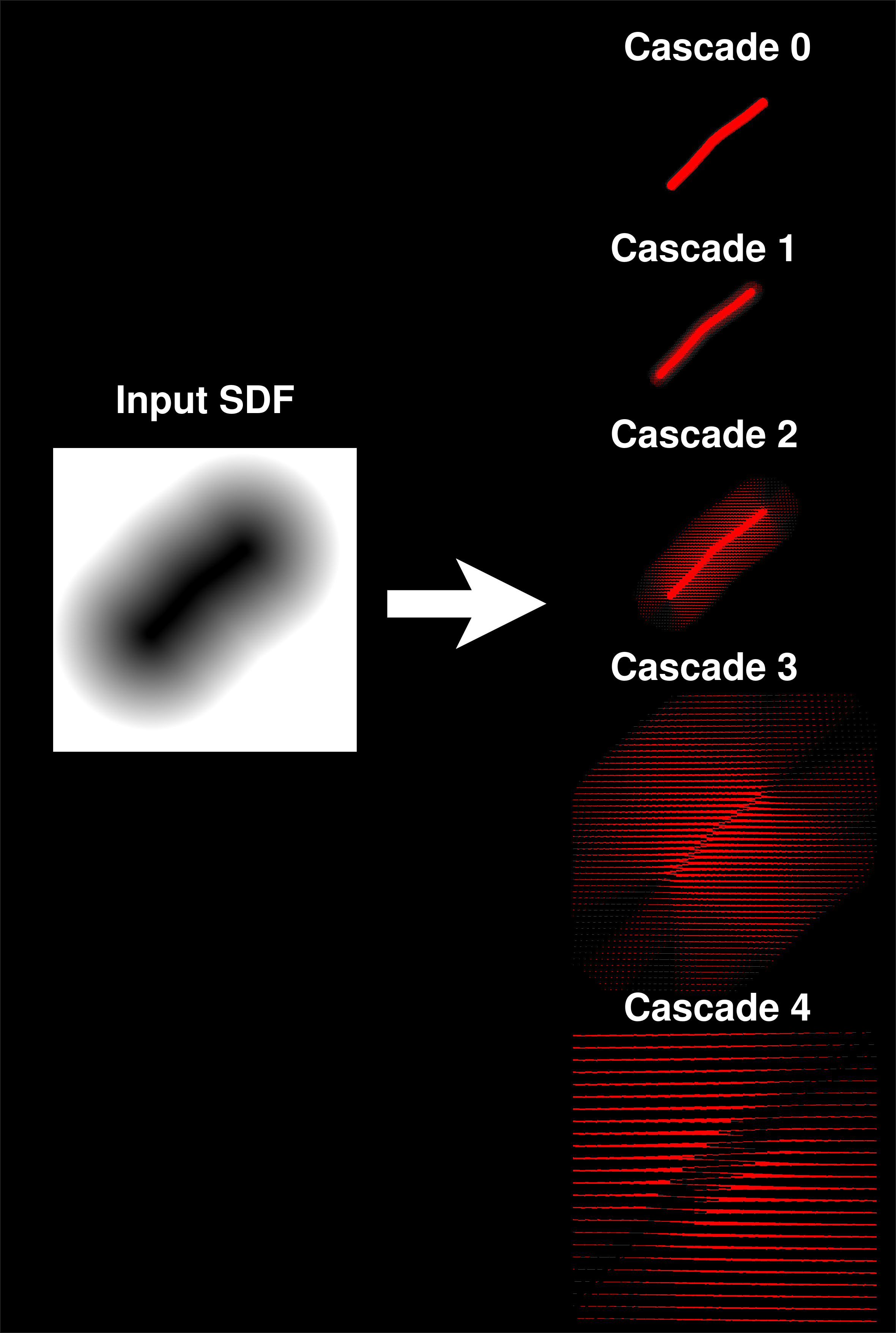 Radiance Cascades For 2D Global Illumination - Graphics Programming ...
