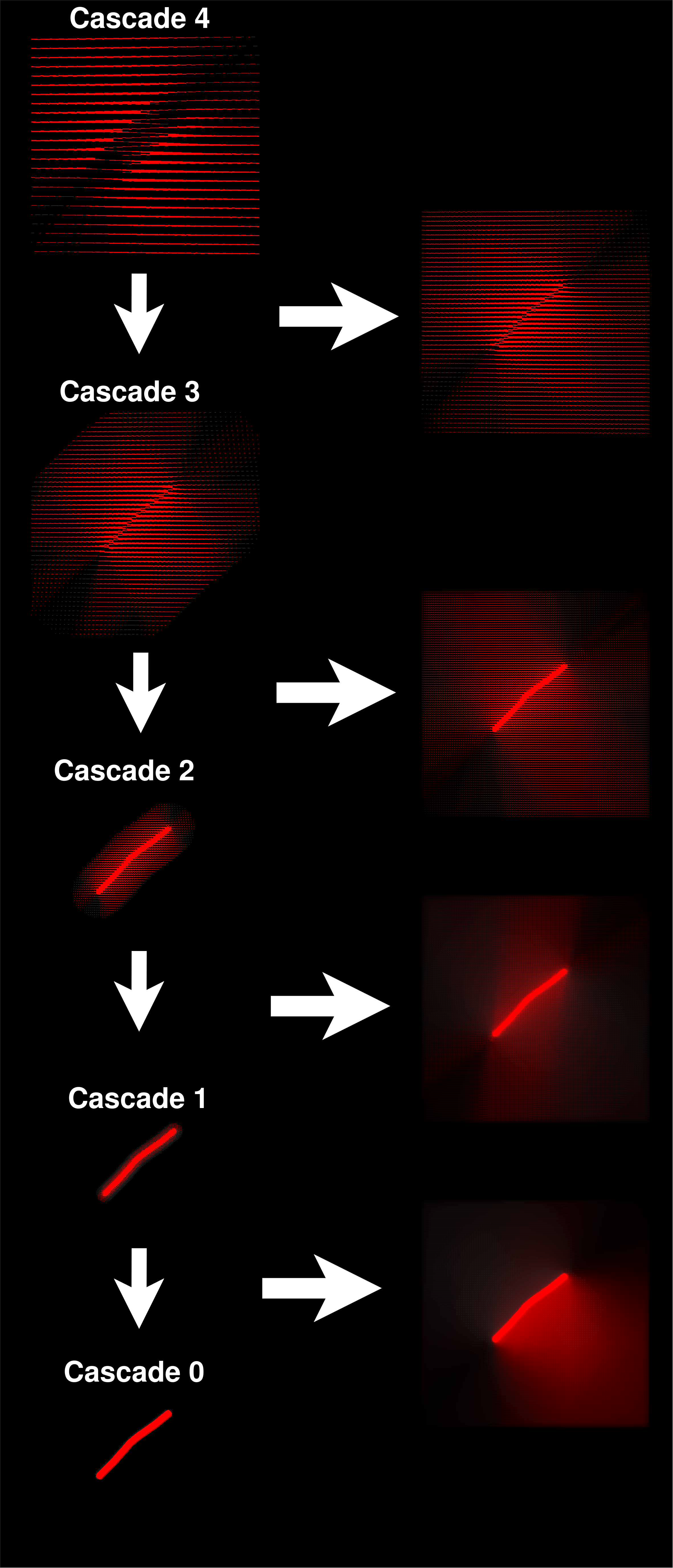 Radiance Cascades For 2D Global Illumination - Graphics Programming ...